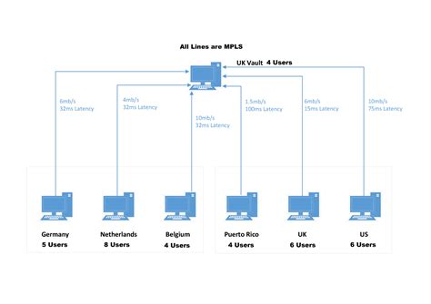 Full Replication Ownership Behaviour Autodesk Community