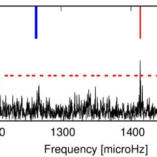 L 19 2 Fourier Transform Of The Ultrashort Cadence Mode TESS