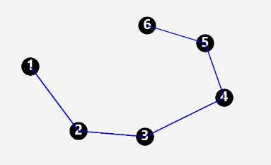 How To Calculate The Minimum Path To Close An Irregular Polygon Without