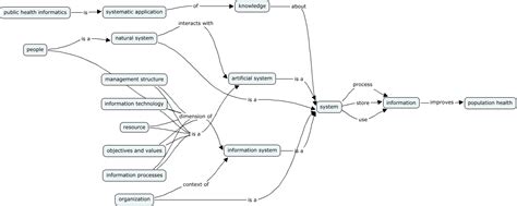 Public Health Informatics