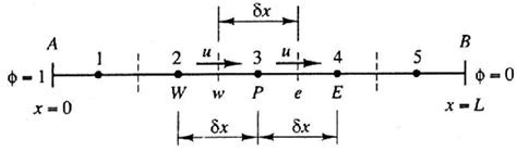 3 Grid Used For Discretization Download Scientific Diagram