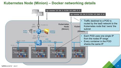 Container Networking Deep Dive Pdf