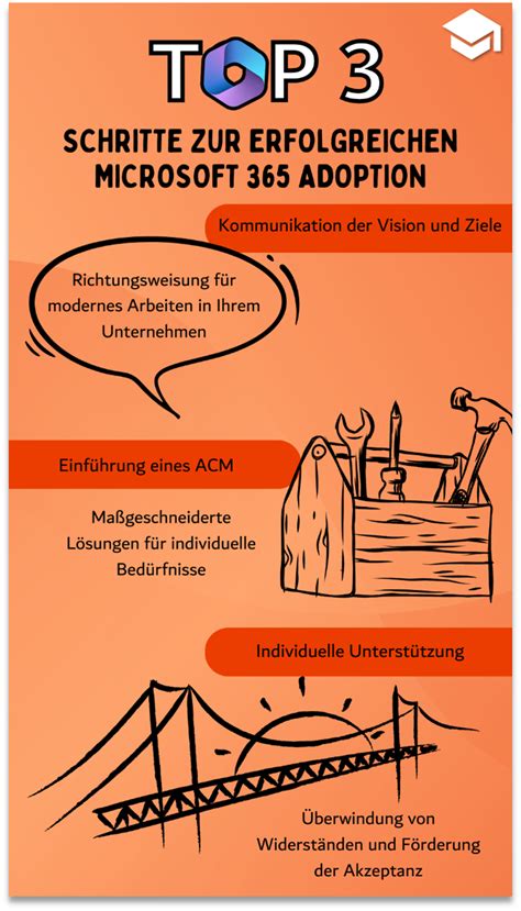Microsoft 365 Adoption Guide