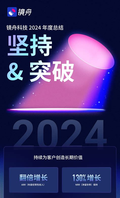 数据库 镜舟科技2024年度回顾，坚持长期价值，进一步实现商业突破 个人文章 Segmentfault 思否