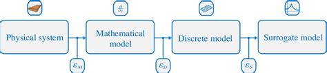 Figure 1 From Bayesian System Identification In Linear Structural Dynamics With Frequency