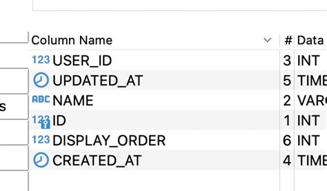 Sql How To Use Distinct And Order By And Where In Same Select