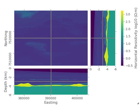 3d Model · Issue 10 · Swung Research3d Csem Open Source Landscape
