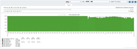 ES集群节点硬件升级ES索引性能优化过程记录 周峰的博客 Mr Zhou Blog