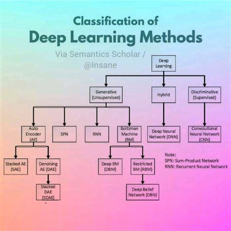 Github Gccarvalhal Deep Learning