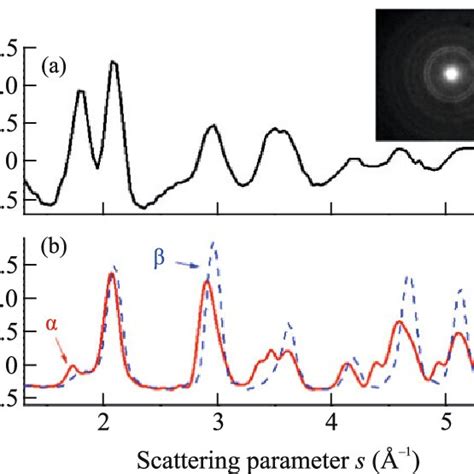 Color Online Radial Distribution Of The Intensity Of Electron