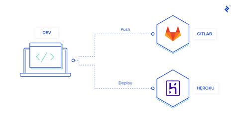 how to build an effective initial deployment pipeline technology