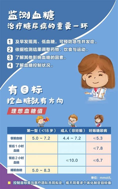 糖尿病患者如何居家监测血糖一日该测几次 知乎