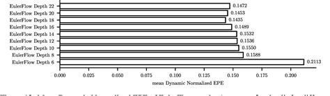 figure 12 from neural eulerian scene flow fields semantic scholar