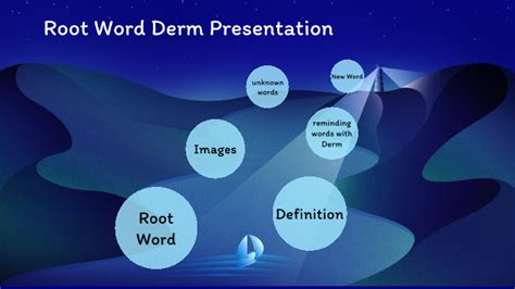 Derm Root Word By Zack Duchon On Prezi