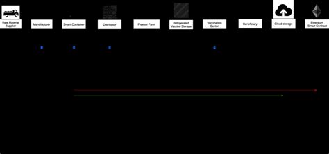 Sequence Diagram Illustrating Interactions Among The Participants Of Download Scientific