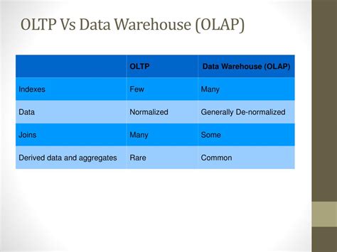 Ppt Dataware House Introduction Quontra Solutions Powerpoint