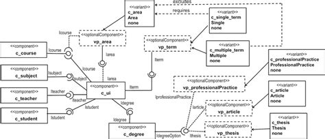 Spl Architecture Of The Scholar System Without Errors Download Scientific Diagram