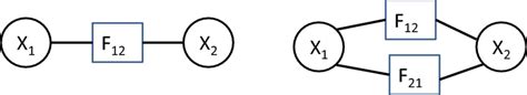 a factor graph with a dcop constraint on the left and one with an