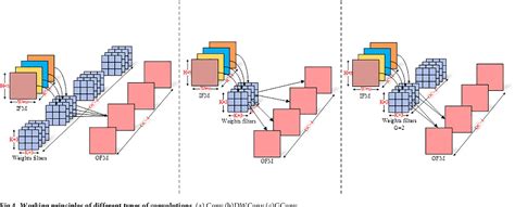 Figure 4 From Lightweight High Precision SAR Ship Detection Method