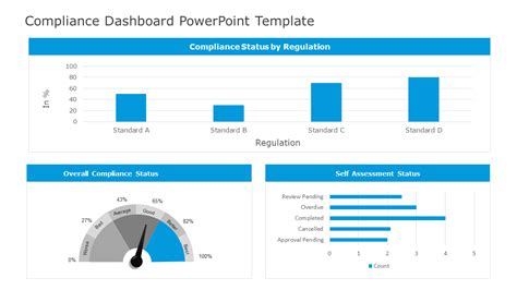 22 Free Compliance Powerpoint Templates And Slides Slideuplift