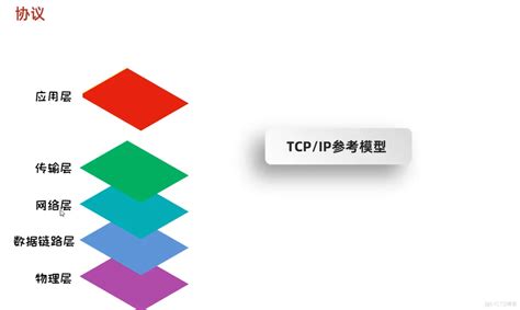 java202303java学习笔记第三十九天协议 阿里云开发者社区