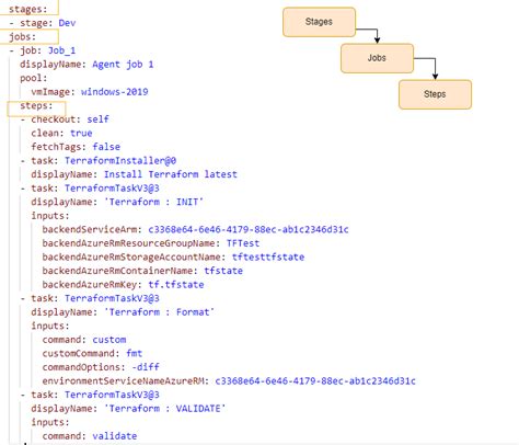 YAML Pipelines