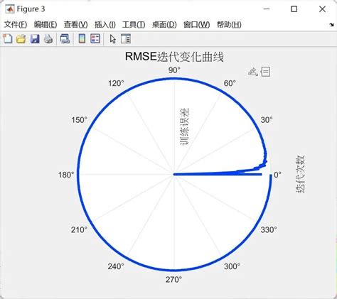 【代码分享】基于koa Cnn Bigru Attention（开普勒算法优化双向门控循环单元网络融合注意力机制）的时间序列预测 Csdn博客