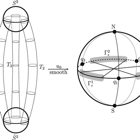 The Riemann Surface Σ2documentclass 12pt Minimal Download