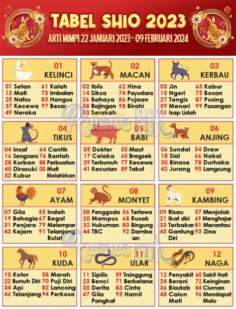 Tabel Shio 2023 Lengkap Ramalan Shio Rumus Hk