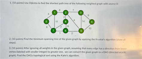 Solved 10 Points Use Dijkstra To Find The Shortest Path Tree Of