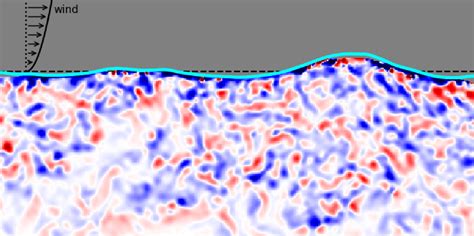 Environmental Flows Experimental Fluid Dynamics Eth Zurich