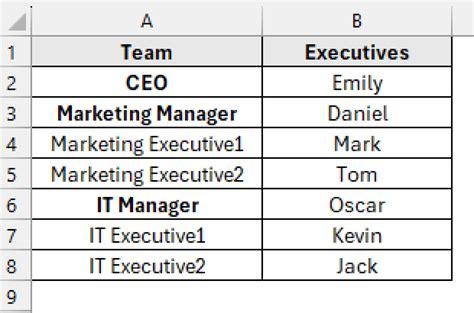 How To Create A Hierarchy In Excel 2 Suitable Ways Excel Insider