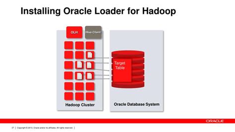 Ppt Using Data From A Hadoop Cluster In Oracle Database Powerpoint