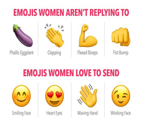 People Who Use These Emojis Have The Most Sex Says Study YourTango
