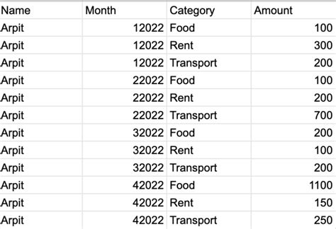 Performing SUM Based On Group In Tableau Java Code Geeks