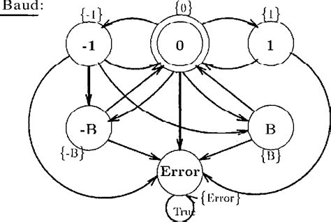 Figure 5 From Adaptive Baud Protocol For Wireless Communication