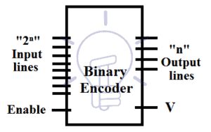 Binary Encoder Construction Types Applications