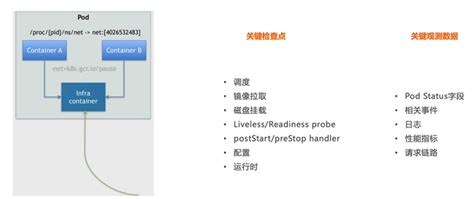 使用 Kubernetes 监控定位 Pod 状态异常根因 学习笔记 阿里云开发者社区