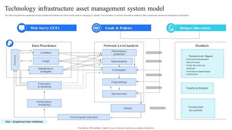 Technology Infrastructure Asset Management System Model Microsoft Pdf