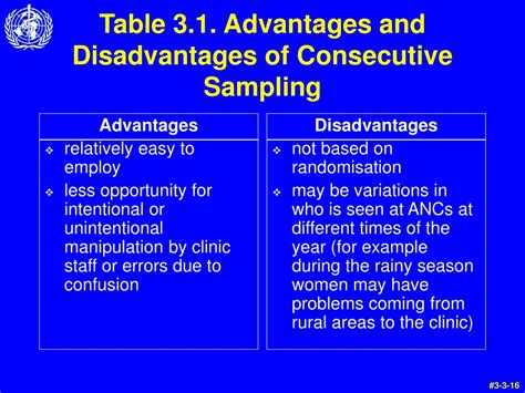 Ppt Unit 3 Sample Size Sampling Methods Duration And Frequency Of Sampling Powerpoint