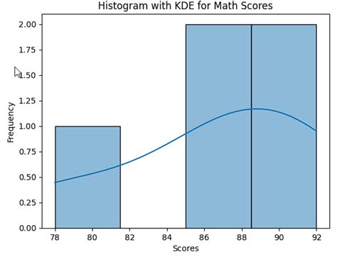Beginners Guide To Run Paired Sample T Test In Python By Sacip Toker