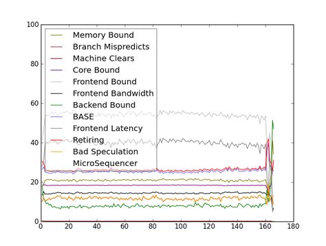 pmu tools tools md at master · andikleen pmu tools · github