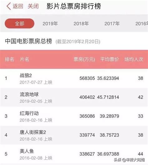 假如《流浪地球》成真，你的專業能幹啥？ 每日頭條