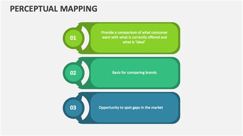 Perceptual Mapping PowerPoint And Google Slides Template PPT Slides