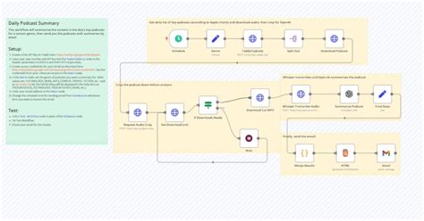 Ai Voice Chatbot With Elevenlabs And Openai For Customer Ai Agents