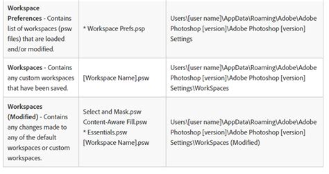 Could Not Apply The Workspace Because Theres Not Adobe Product Community 12121861
