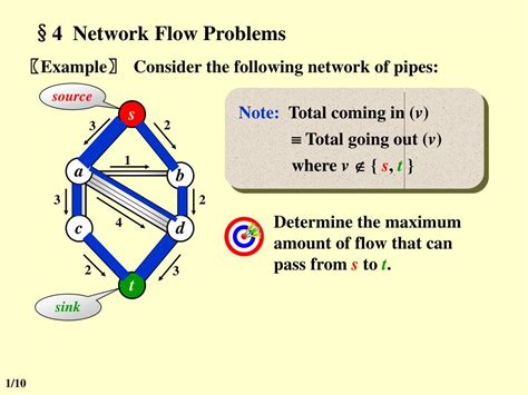 PPT Network Flow Problems PowerPoint Presentation Free Download ID