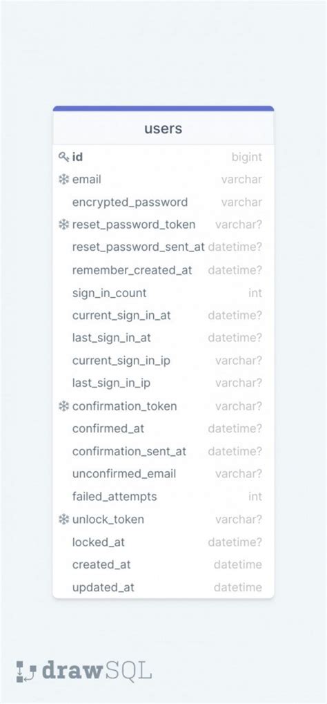 Database Schema For Django Two Factor Auth Drawsql