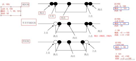 软件测试 功能测试因果图法支付宝个人账号 Csdn博客