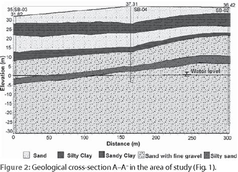 Figure 1 From Simulation Of Groundwater Mound Resulting From Proposed